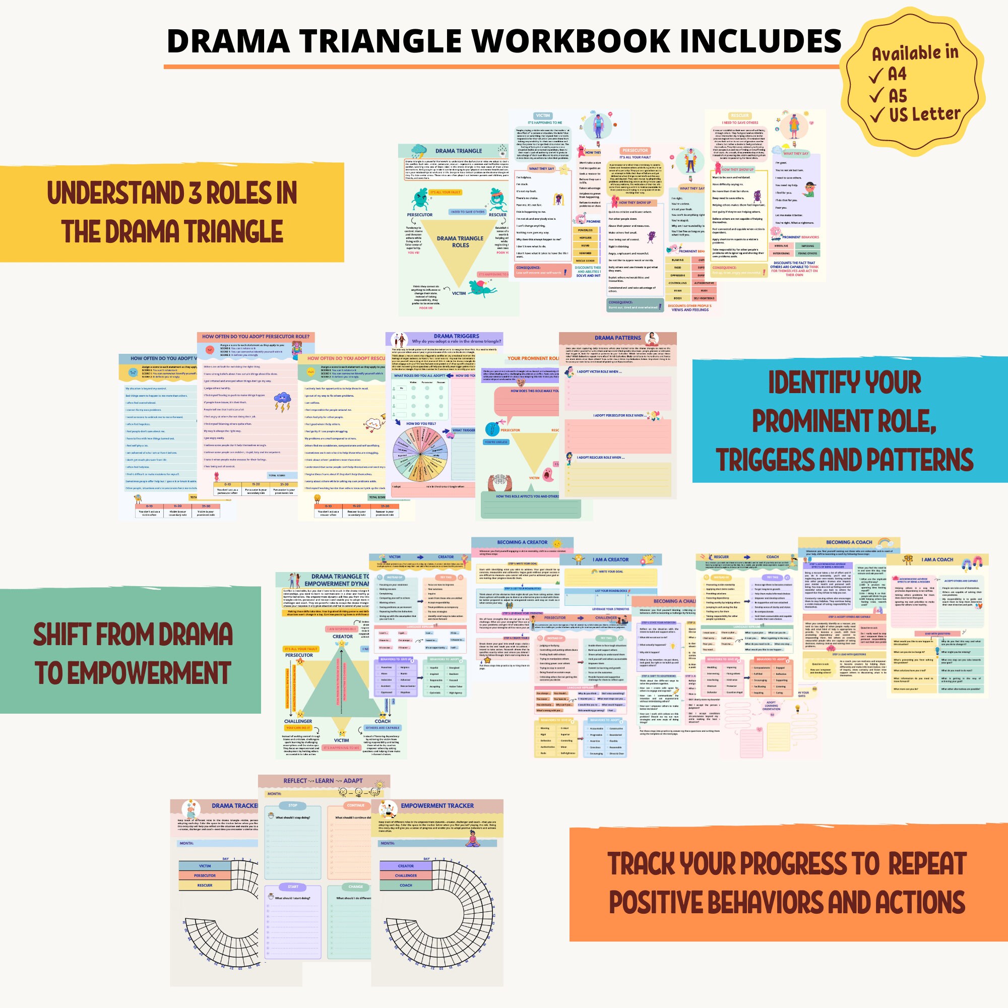 Drama Triangle, Healthy Relationships, Communication Worksheet, Mental ...