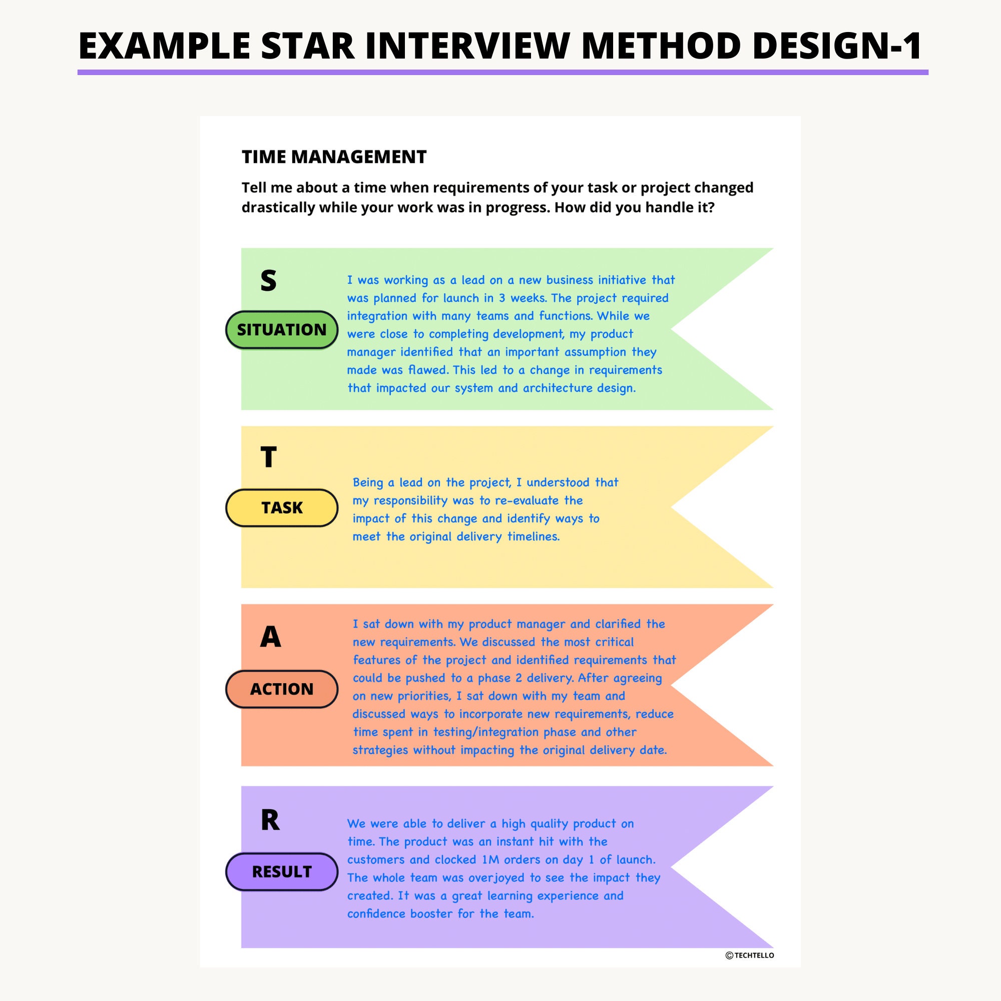 Star Interview, Interview Prep Template, Situational Questions, Hiring ...