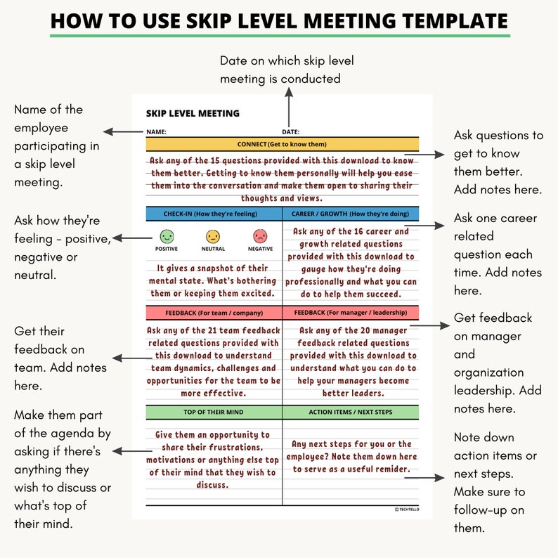 Skip Level Meeting Questions Template Printable, Meeting Notes, Meeting ...