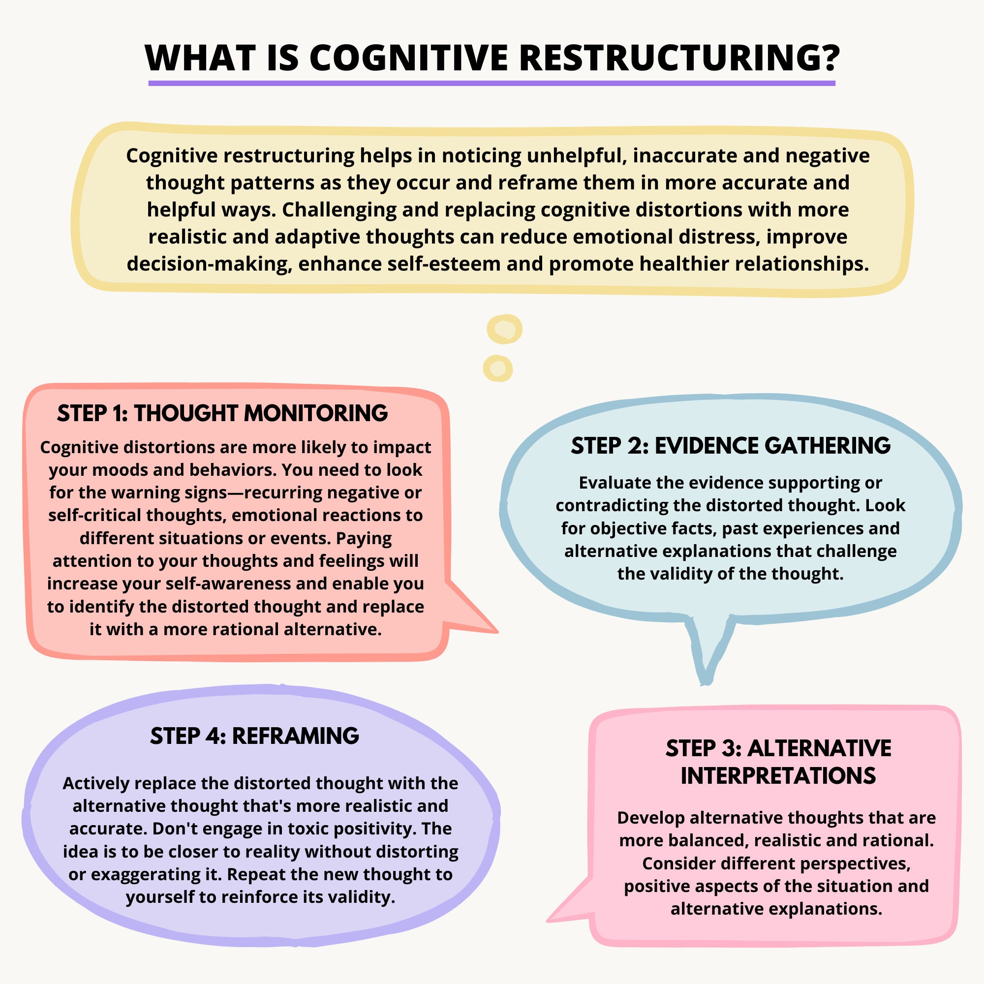 Cognitive Distortions, Mindfulness Cards, Cognitive Restructuring ...