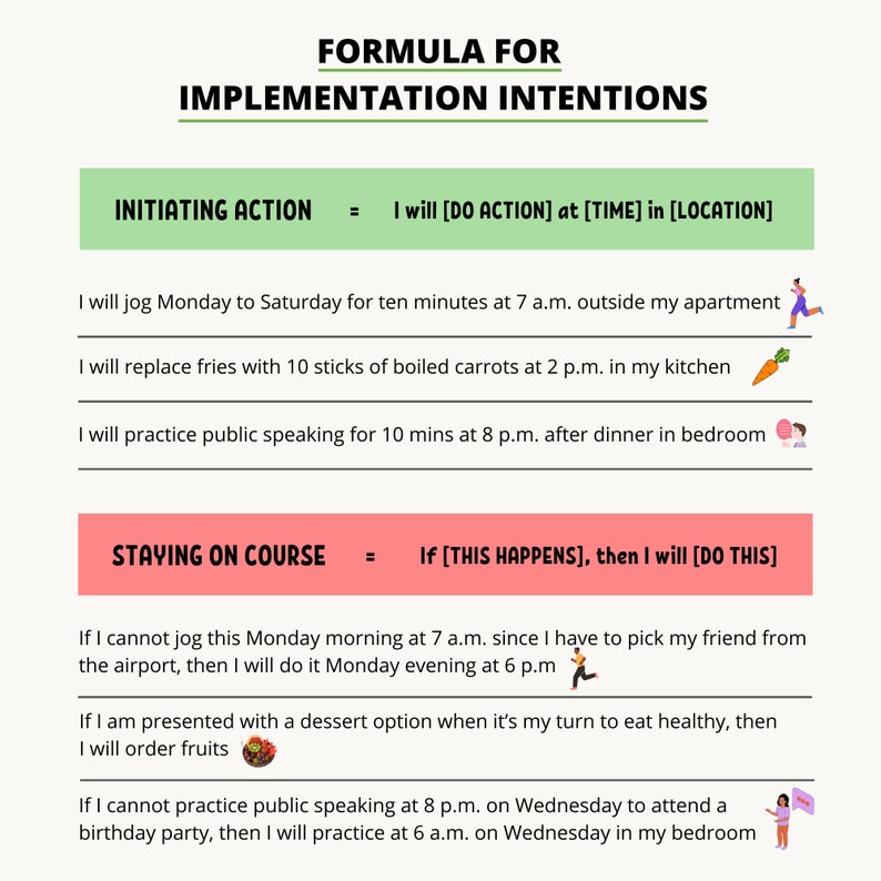 Implementation Intentions Goal Planner Planning Template - Etsy