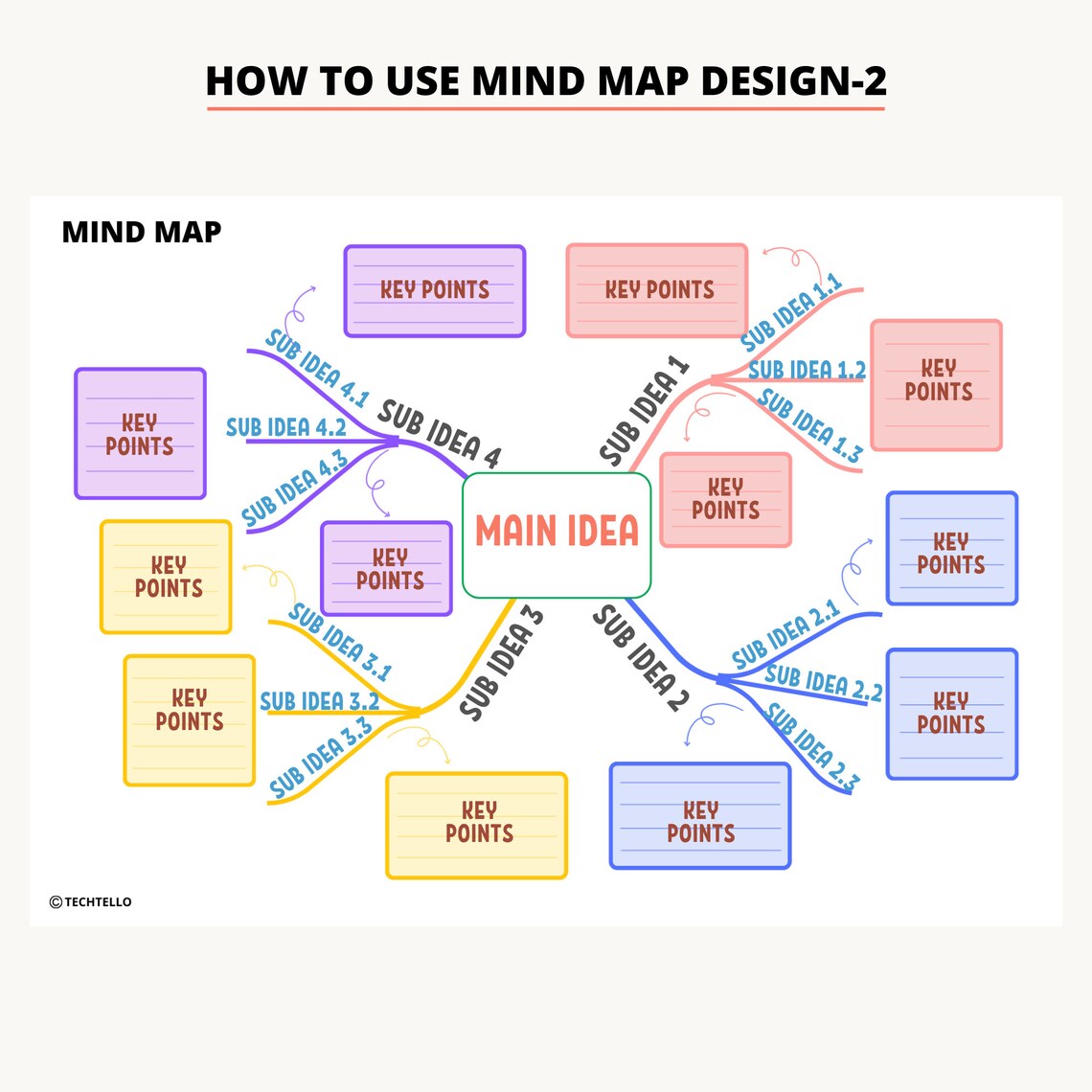 Mind Map Template, Mind Map Printable, Idea Board, Study Guide Template ...