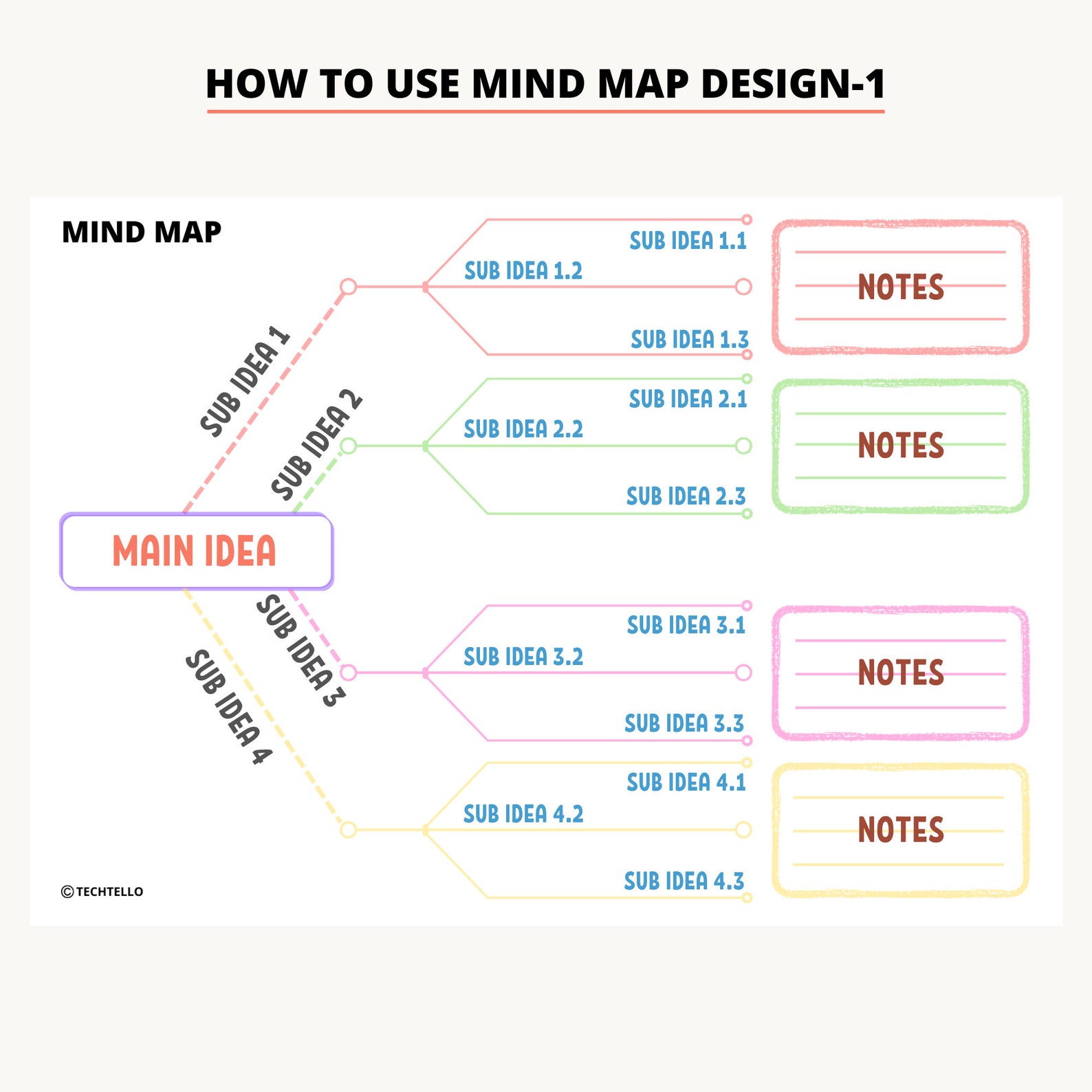 Mind Map Template, Mind Map Printable, Idea Board, Study Guide Template ...