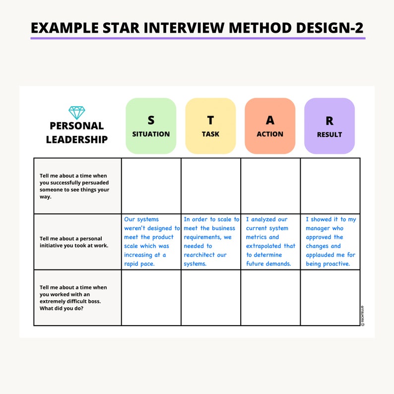 Star Interview, Interview Prep Template, Situational Questions, Hiring ...