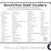 Nonfiction AND Fiction Library Shelf Dividers, Classroom Library Shelf ...