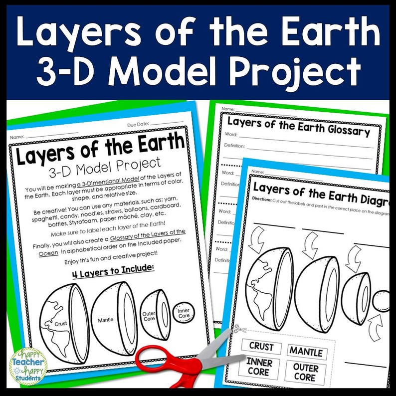 3D Earth Layers Model Project: Make a 3-D Model of the Layers of the ...