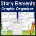2 Page Story Elements Poster | Story Elements Worksheet | Story ...