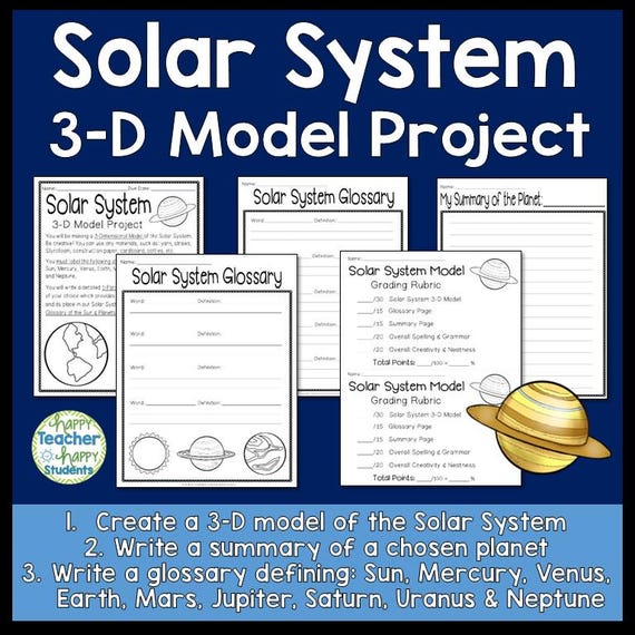 Proyecto Escolar Modelo 3d Del Sistema Solar Maqueta1 | Colegio