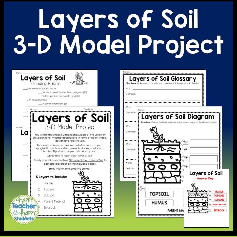 Layers of Soil 3D Model Project | Make 3-D Model of Soil Layers ...