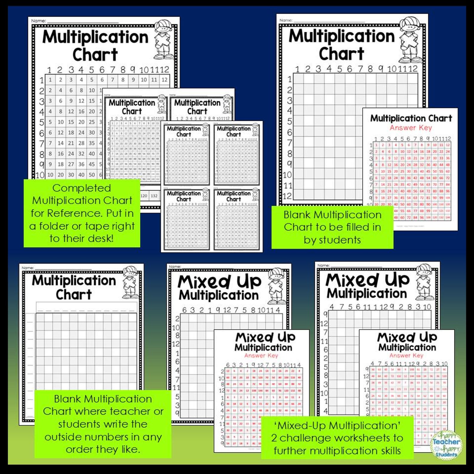 Multiplication Charts 1 Thru 12 Blank Multiplication Chart Template for ...