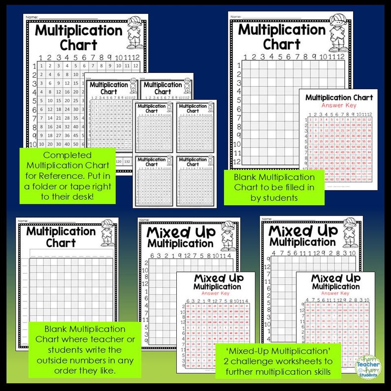 Multiplication Charts 1 Thru 12 Blank Multiplication Chart Template for ...