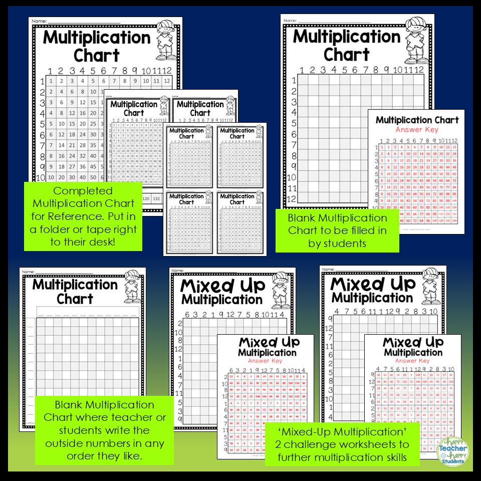 Multiplication Charts 1 Thru 12 Blank Multiplication Chart Template for ...