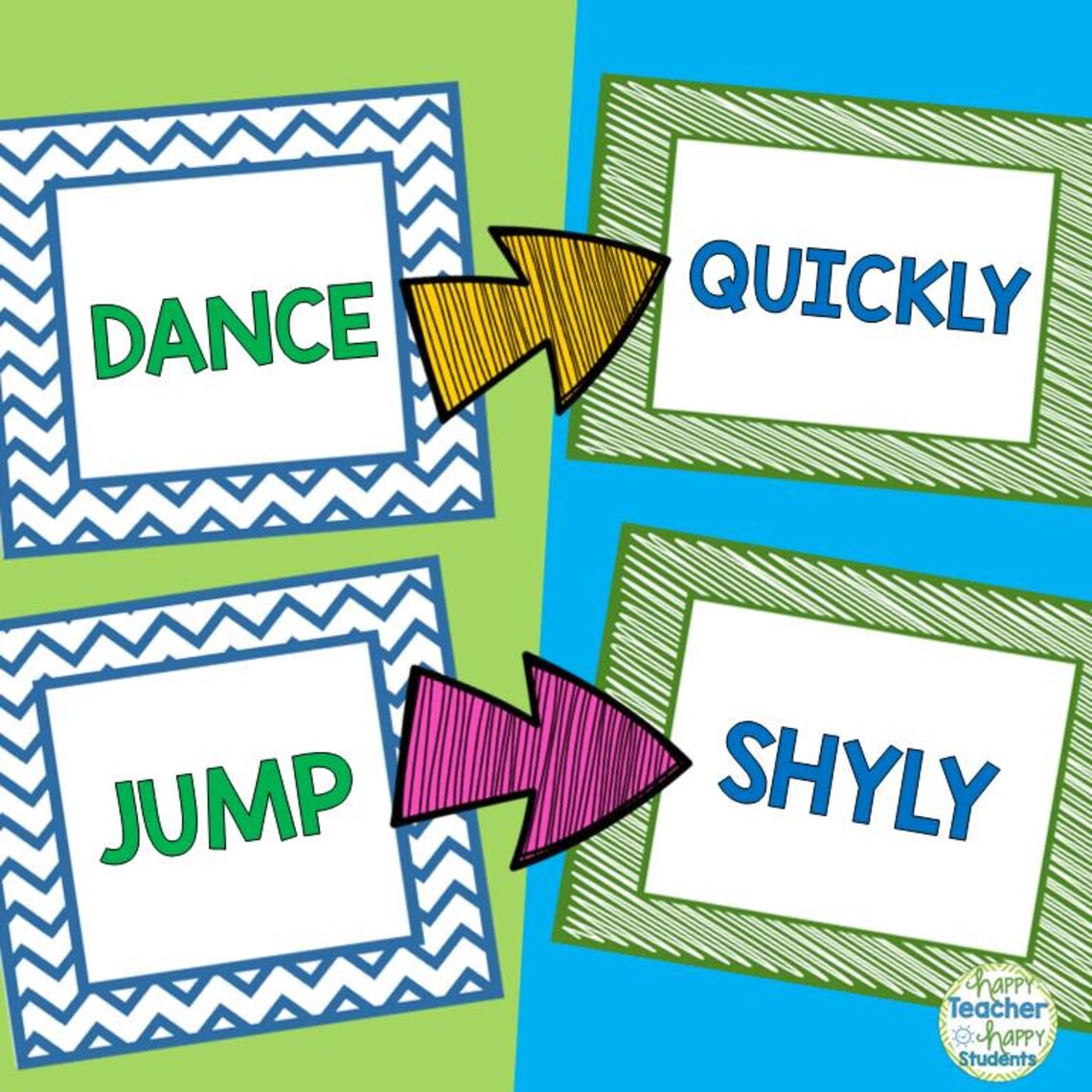 Adverb Charades, Verb and Adverbs Activity, , Practice Verbs & Adverbs ...