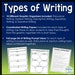 Types of Writing Graphic Organizer | Persuasive Writing, Descriptive ...