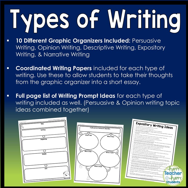 Types of Writing Graphic Organizer | Persuasive Writing, Descriptive ...