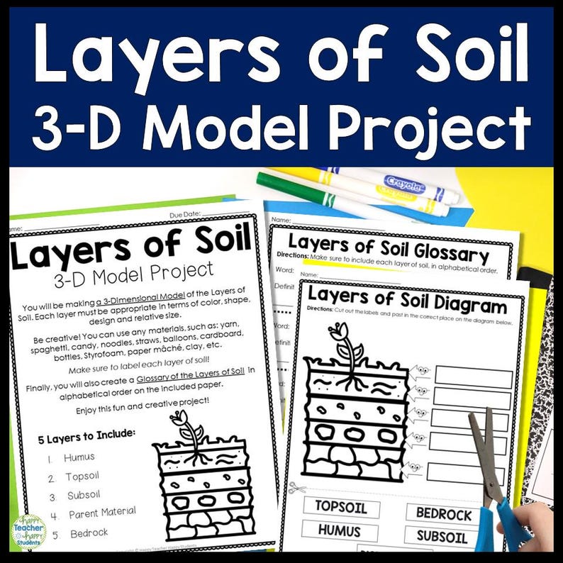 Layers of Soil 3D Model Project | Make 3-D Model of Soil Layers ...