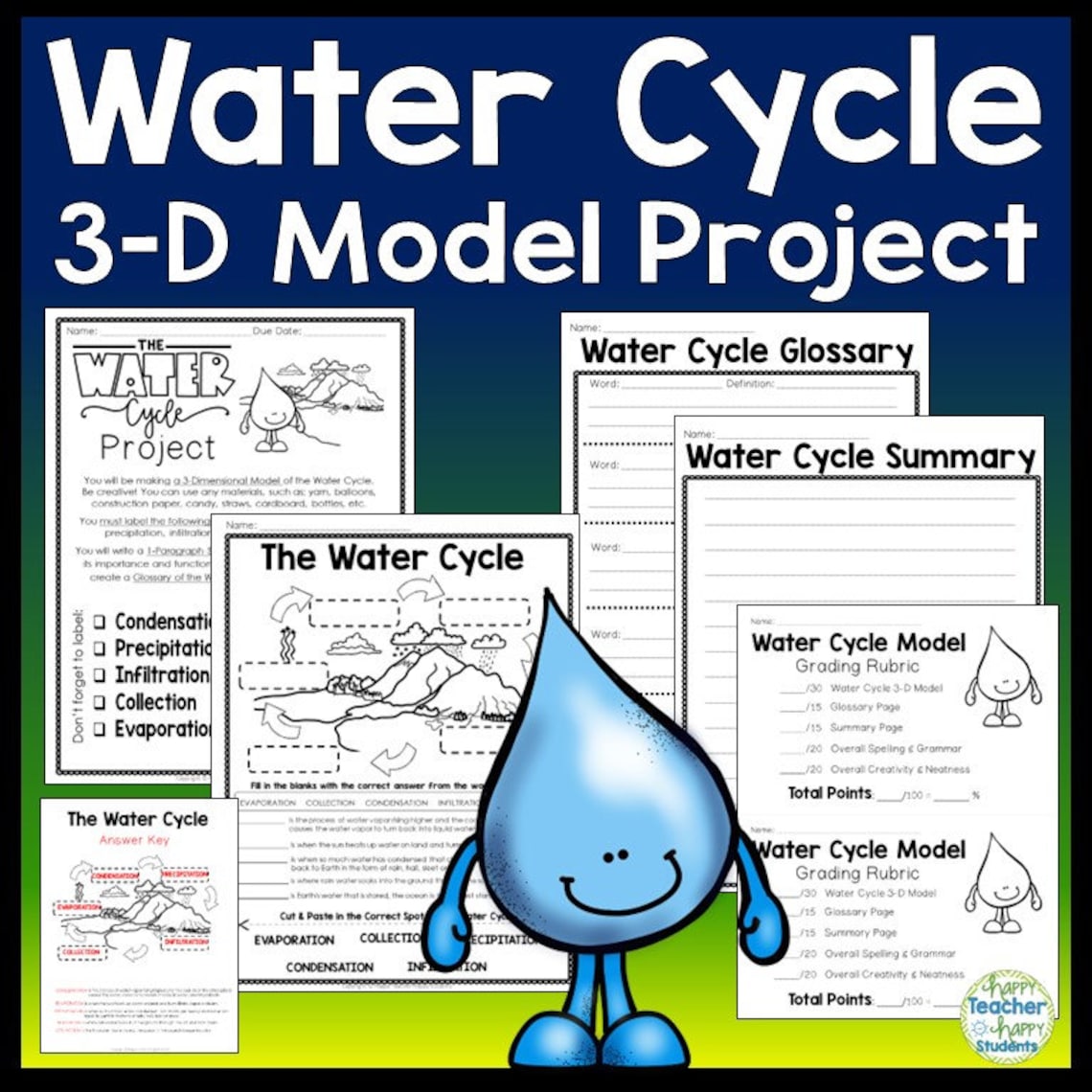 Water Cycle Project | Make a 3D Model of Water Cycle | Water Cycle ...