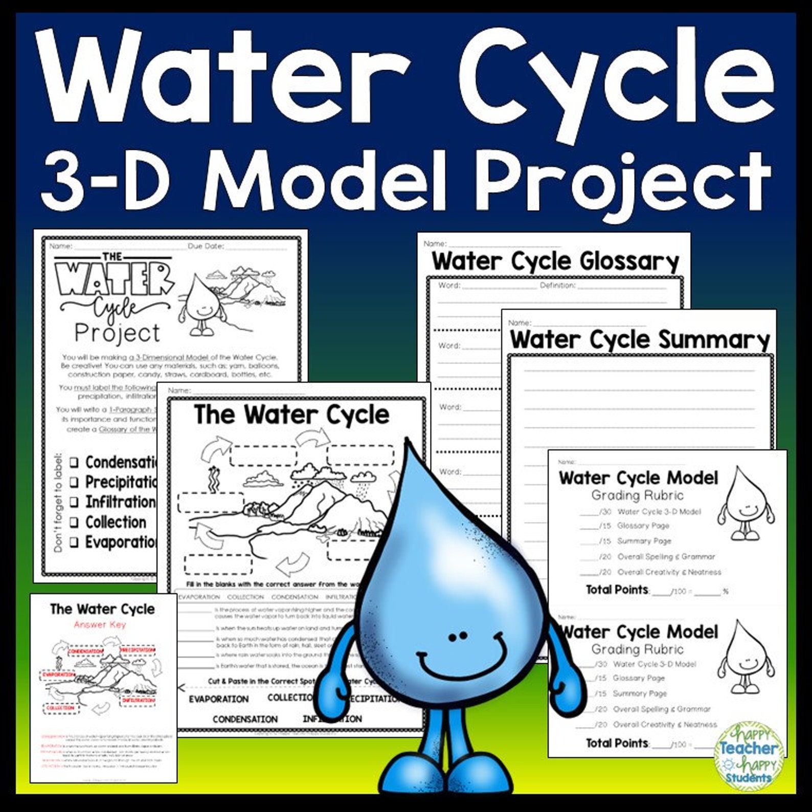 Water Cycle Project | Make a 3D Model of Water Cycle | Water Cycle ...