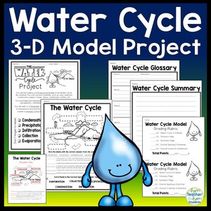 Water Cycle Project | Make a 3D Model of Water Cycle | Water Cycle ...