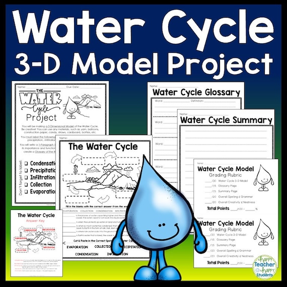 How To Make 3d Model Of Water Cycle Project Science