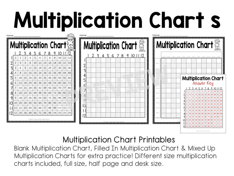 Multiplication Charts 1 Thru 12 Blank Multiplication Chart Template for ...