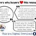 Printable Book Report Poster Template: Works With Any Fiction or Non ...