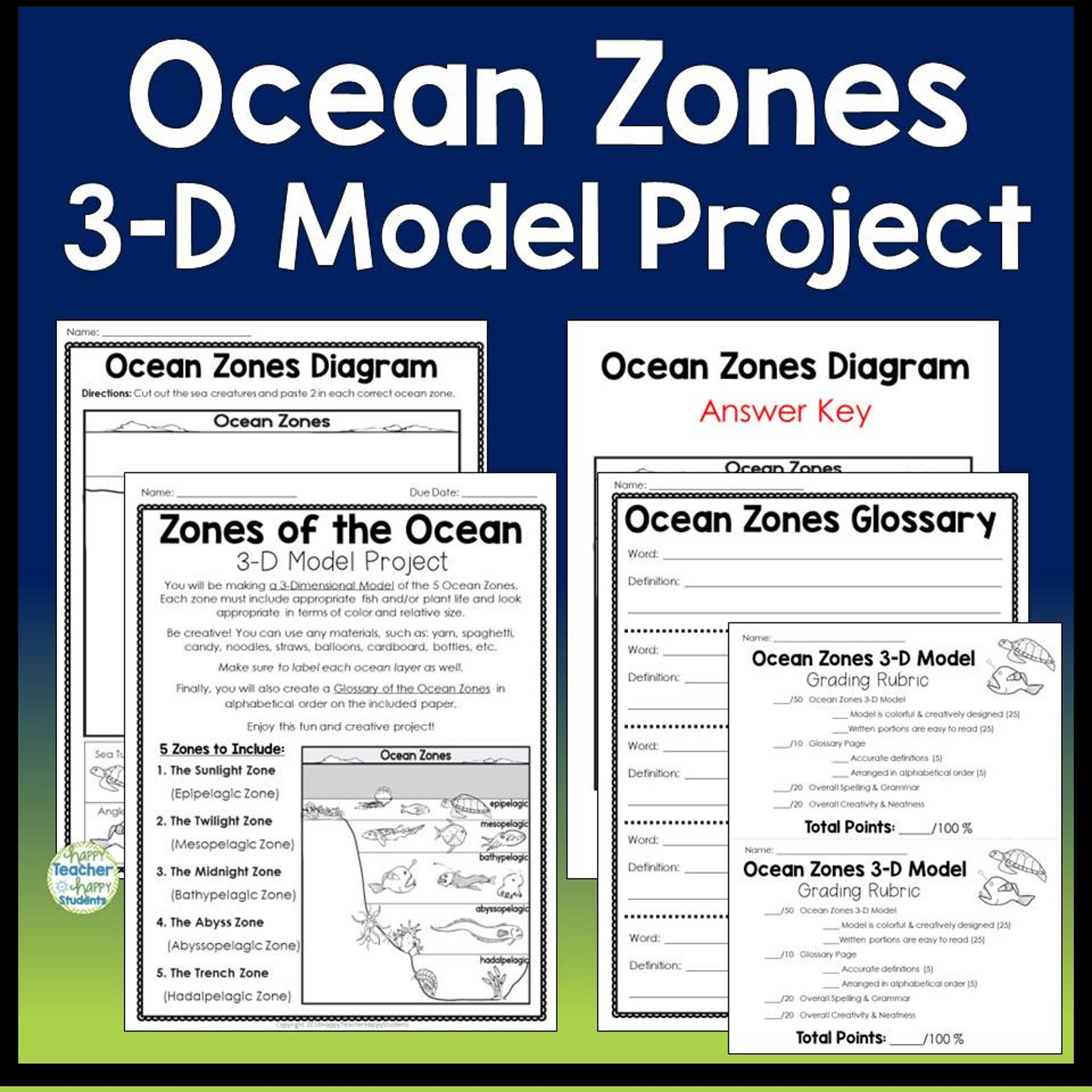 Ocean Zones Project | 3-D Model of Layers of the Ocean | 5 Ocean Layers ...