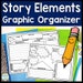 2 Page Story Elements Poster | Story Elements Worksheet | Story ...