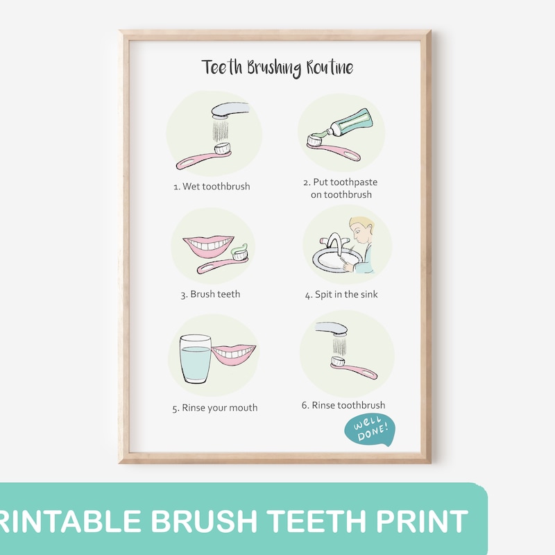 Brushing Teeth Poster - Etsy