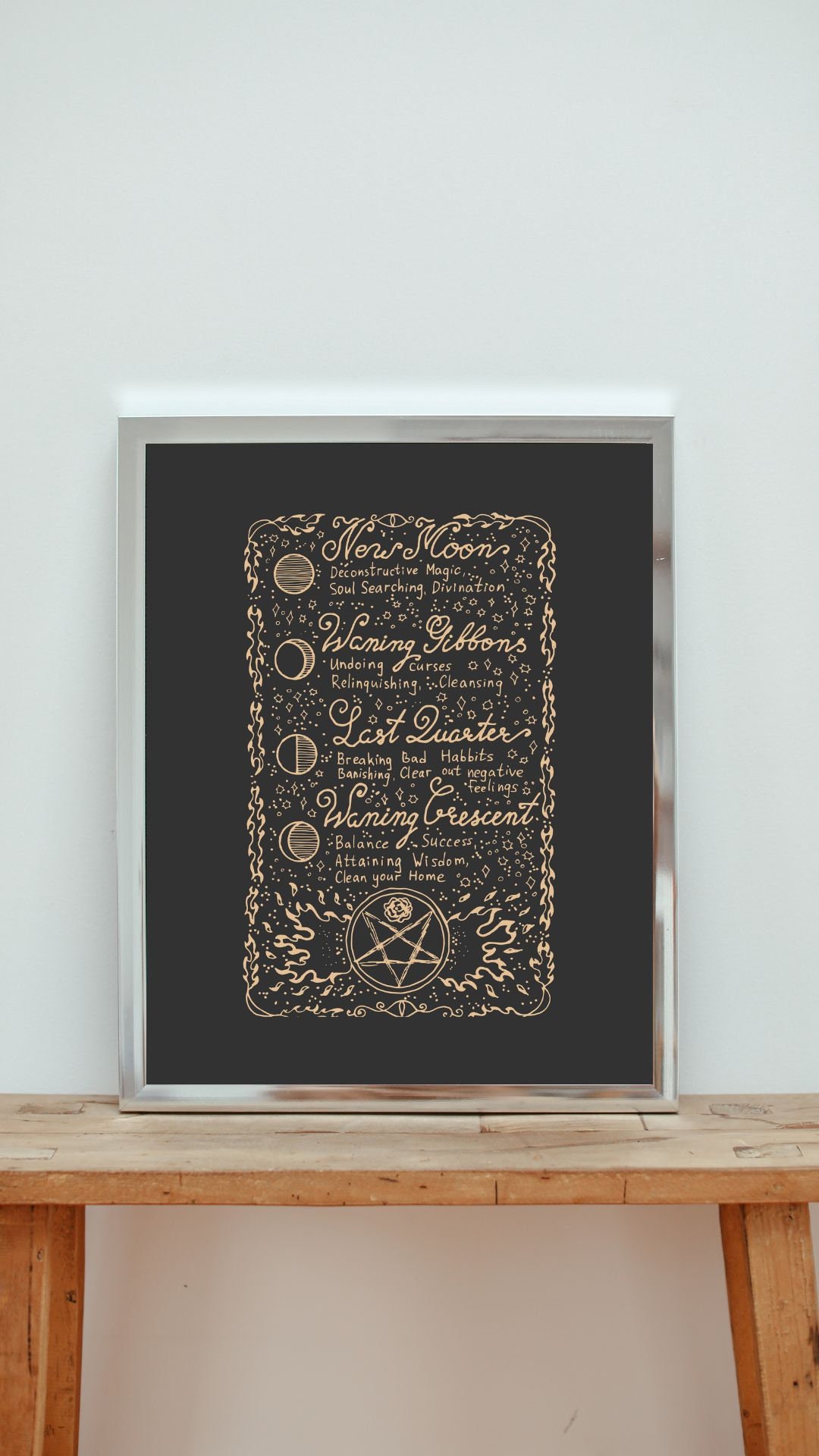 Moon Phases Poster / Moon Magic Digital Poster / Withchy Wall Art - Etsy