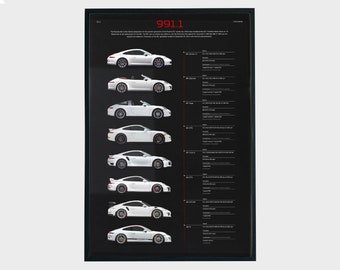 Porsche 911 Evolution Poster - Etsy