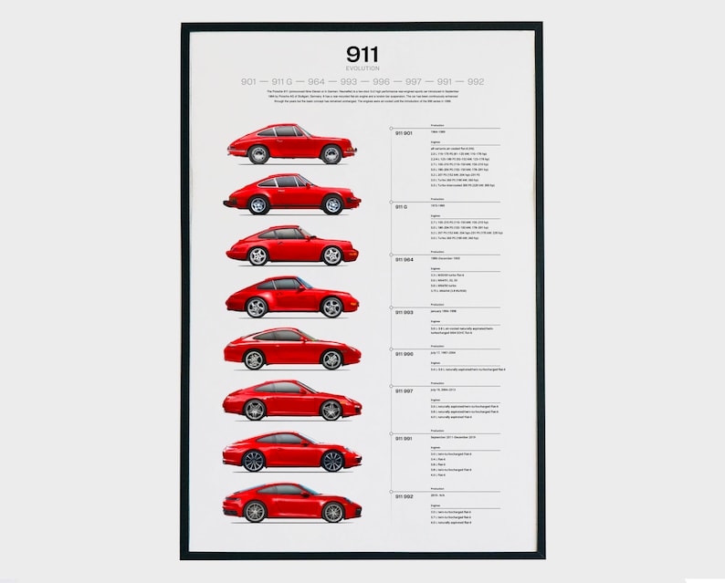 Porsche Poster 911 Generations Wall Art 911 Evolution Wall - Etsy
