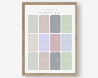 Times Table Chart, Unframed Multiplication Print, Classroom Decor ...