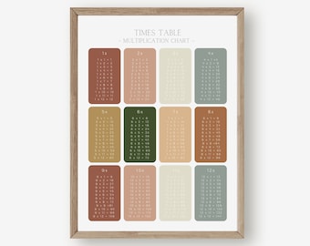 Pastel Times Table Poster, Multiplication Chart, Educational Poster - Etsy