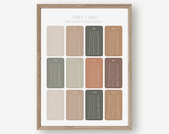 Pastel Times Table Poster, Multiplication Chart, Educational Poster - Etsy
