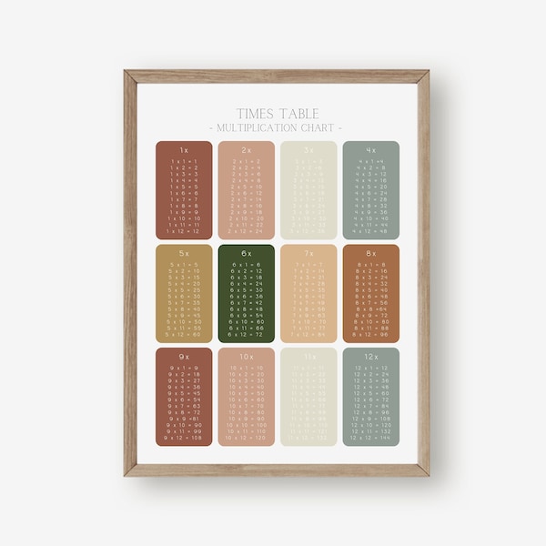 Times Table Poster - Etsy UK