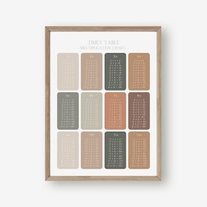 Earth Tone Times Table Poster, Multiplication Chart, Educational Poster ...