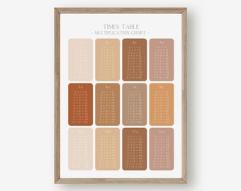 Pastel Times Table Poster, Multiplication Chart, Educational Poster - Etsy