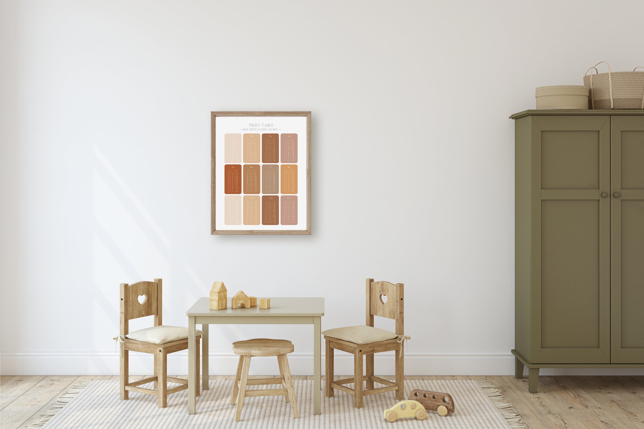 Rust Tone Times Table Poster, Multiplication Chart, Educational Poster ...