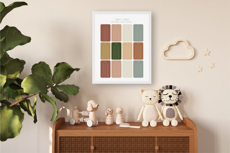 Boho Times Table Poster Multiplication Chart Educational - Etsy