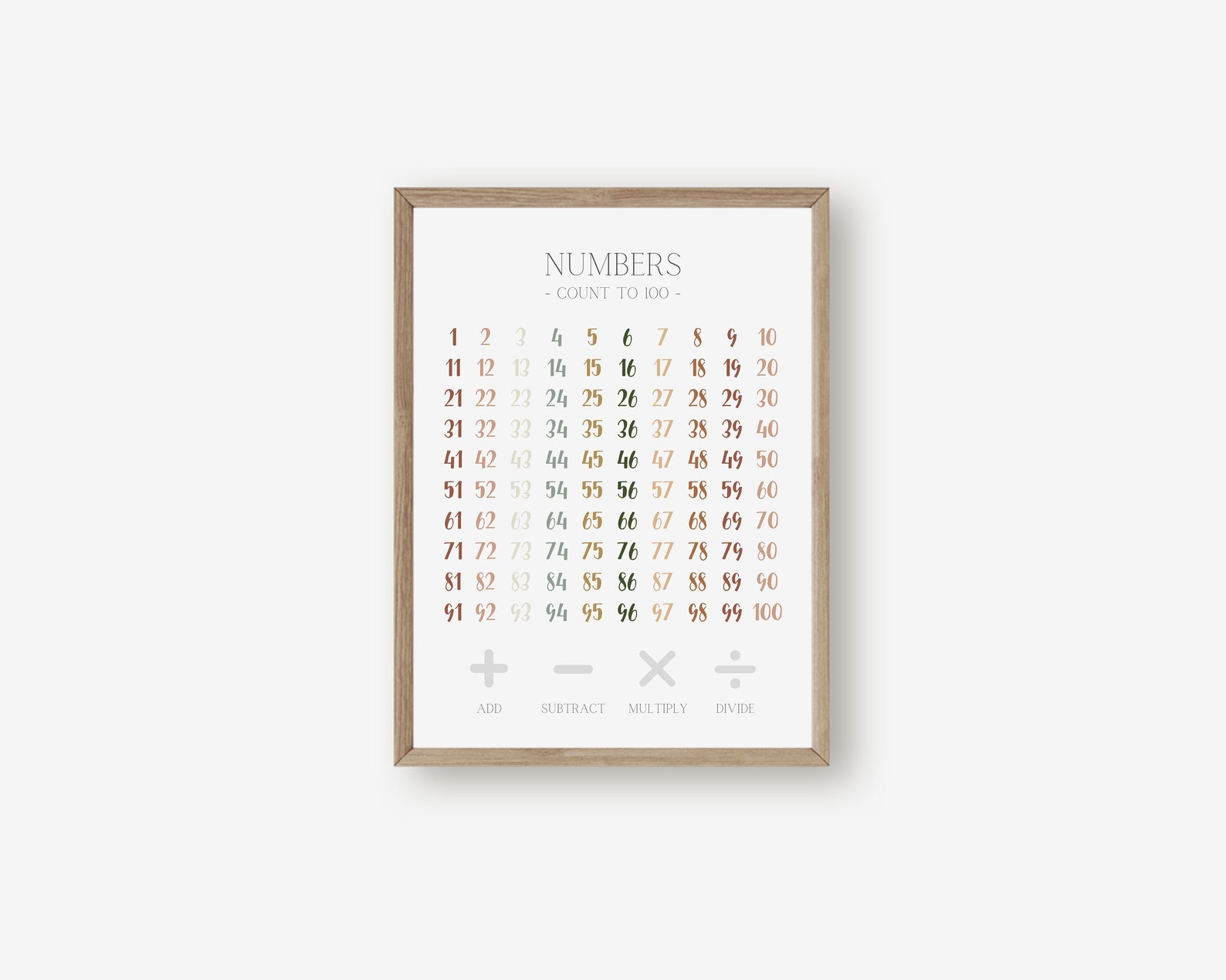 Set of 6 Boho Educational Posters - Etsy