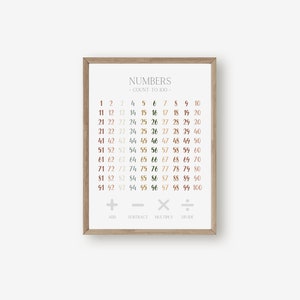 Set of 6 Boho Educational Posters - Etsy