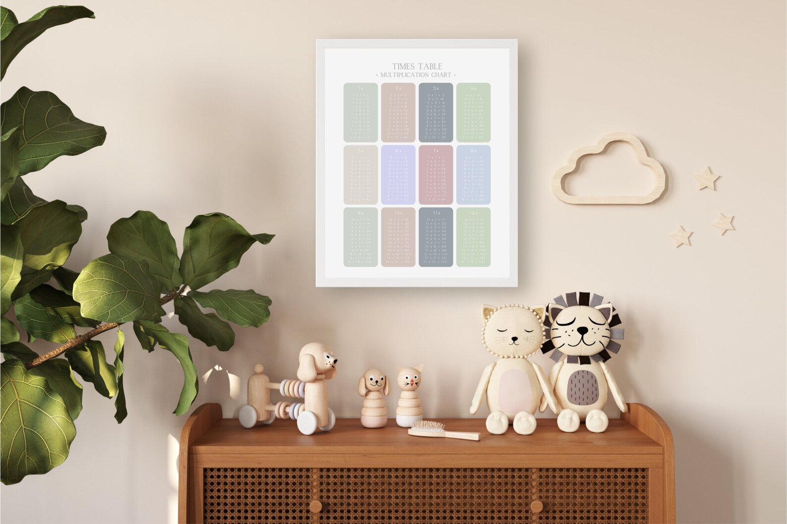 Pastel Times Table Poster Multiplication Chart Educational - Etsy