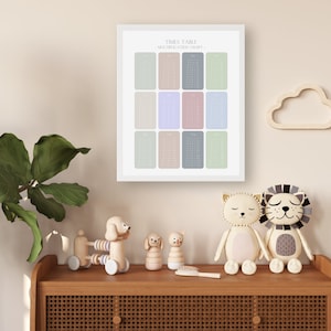 Pastel Times Table Poster Multiplication Chart Educational - Etsy