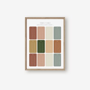 Set of 6 Boho Educational Posters - Etsy