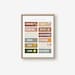 Set of 6 Boho Educational Posters - Etsy