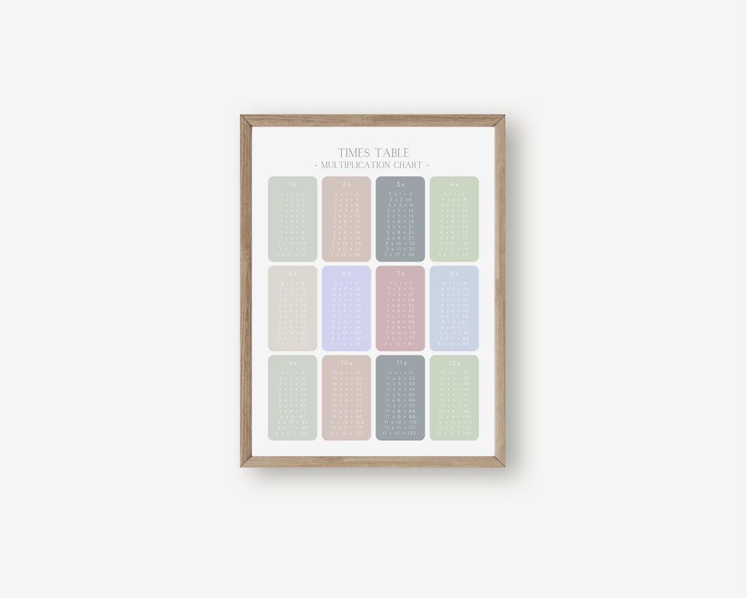 Pastel Times Table Poster, Multiplication Chart, Educational Poster - Etsy