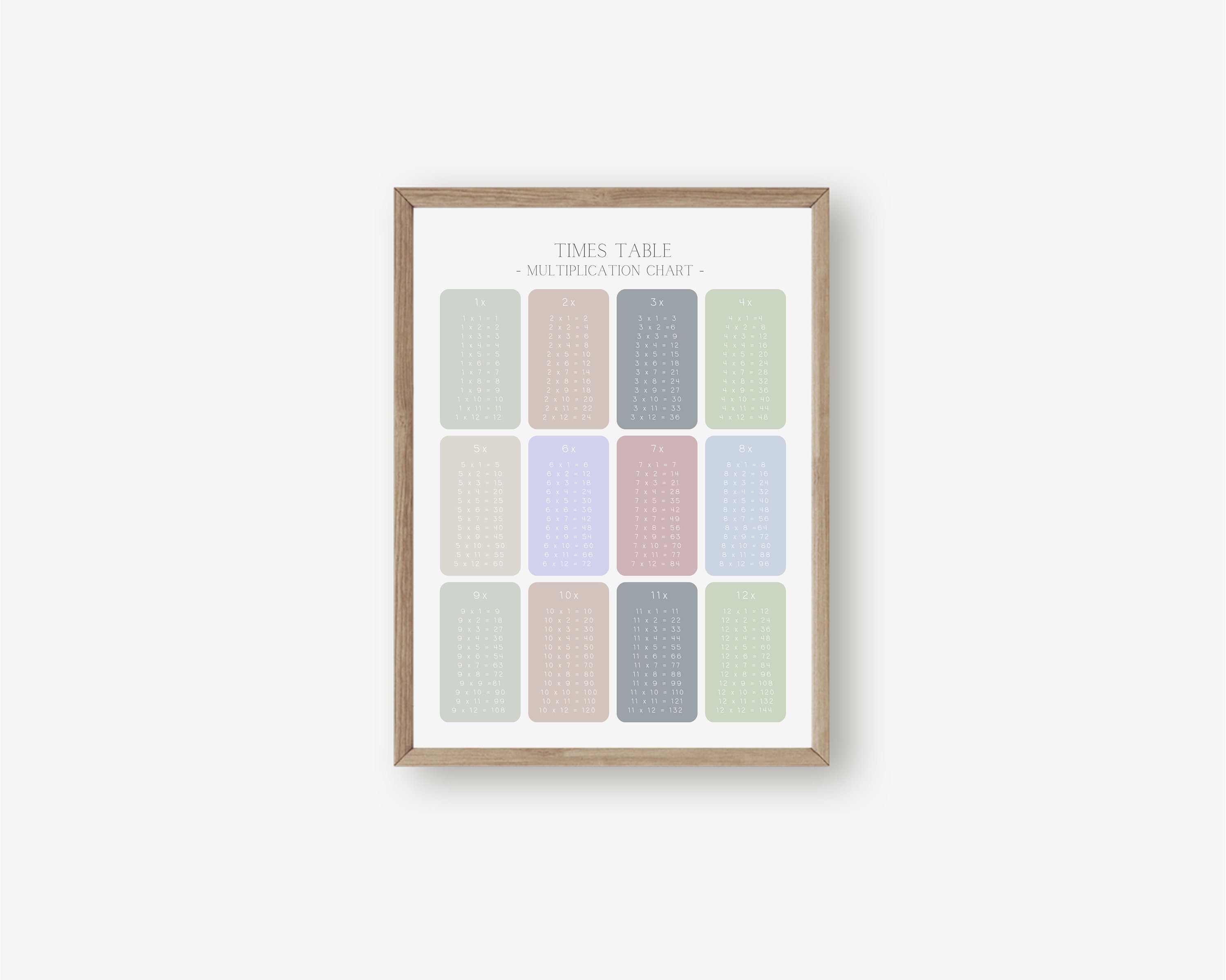 Pastel Times Table Poster, Multiplication Chart, Educational Poster - Etsy