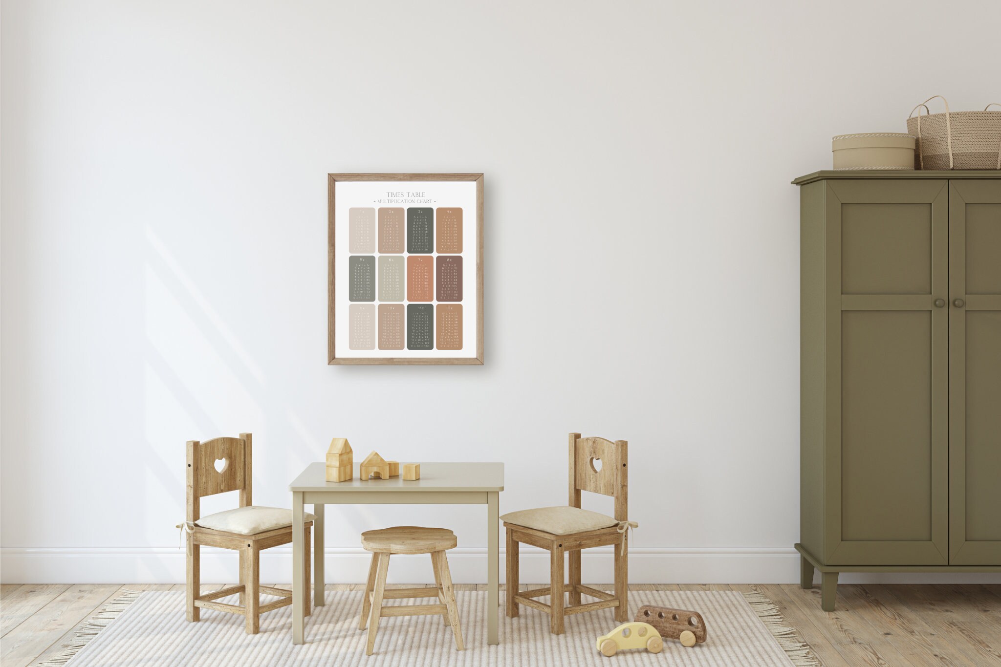 Earth Tone Times Table Poster, Multiplication Chart, Educational Poster ...