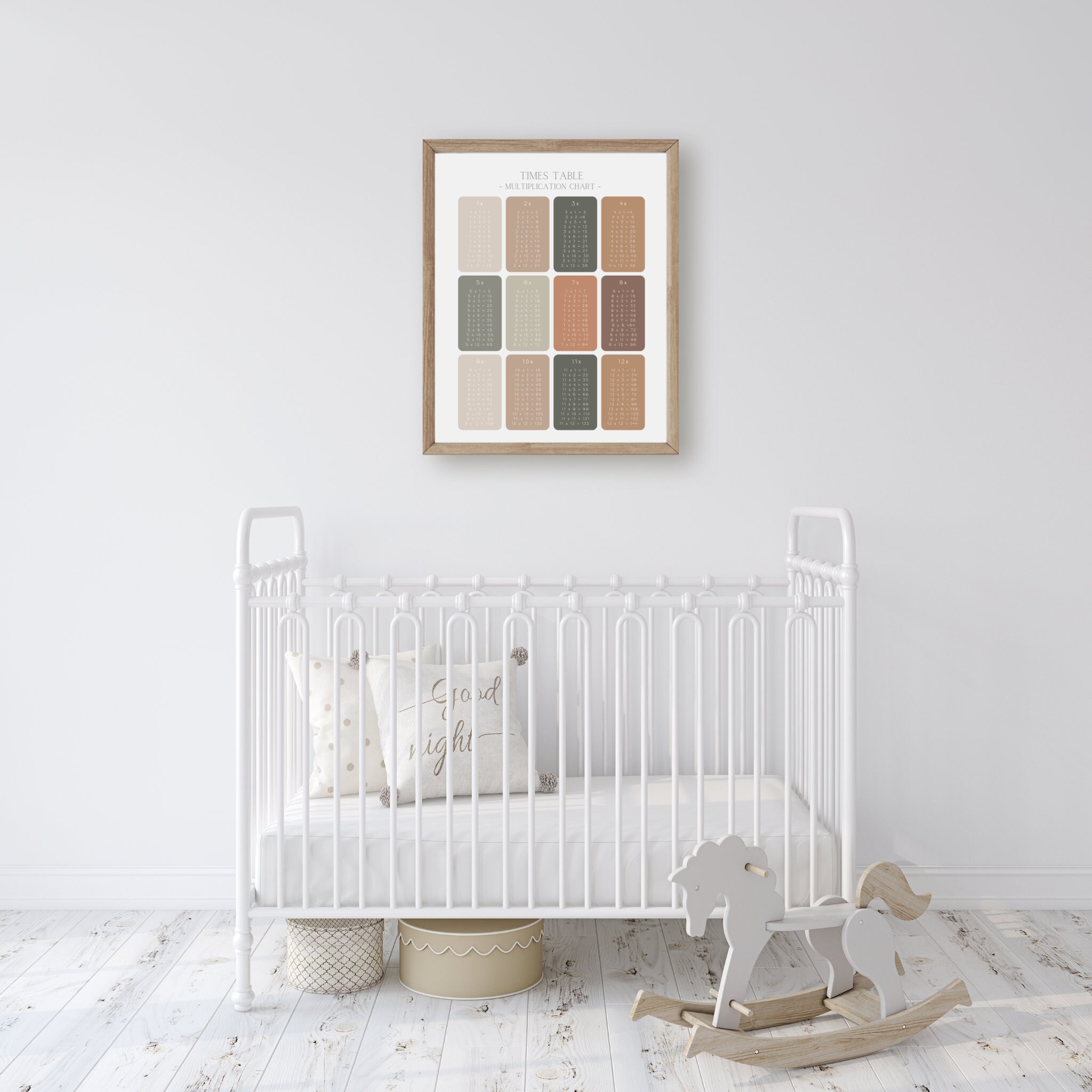 Earth Tone Times Table Poster, Multiplication Chart, Educational Poster ...